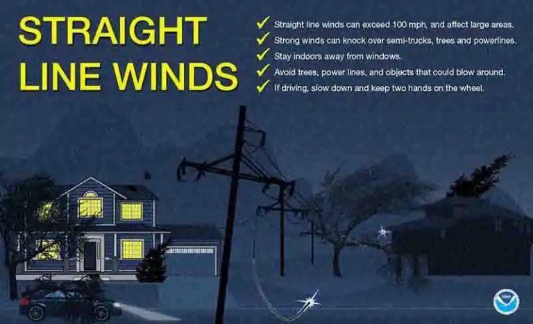 What Are Straight-Line Winds?