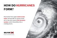 How Do Hurricanes Form: From Ocean Heat To Storm Systems - BELFOR ...